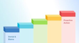 Ladder of Accountability